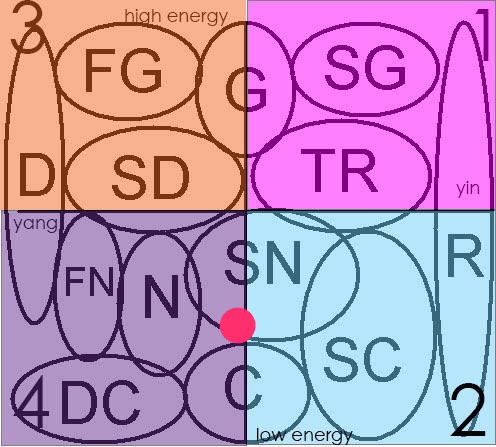 Style Analysis Update (Wardrobe Planning Post #12) – Doctor T Designs